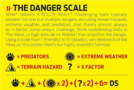 The Danger Scale