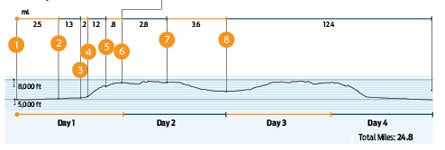 Rip & Go: McKittrick Canyon