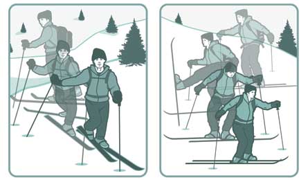 Ski Strong: Kick Turn Like a Pro