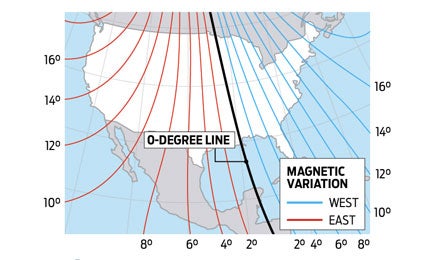 Manually Adjust Declination