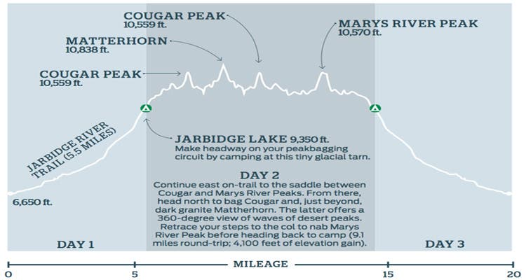 10 Perfect Peakbagging Trips