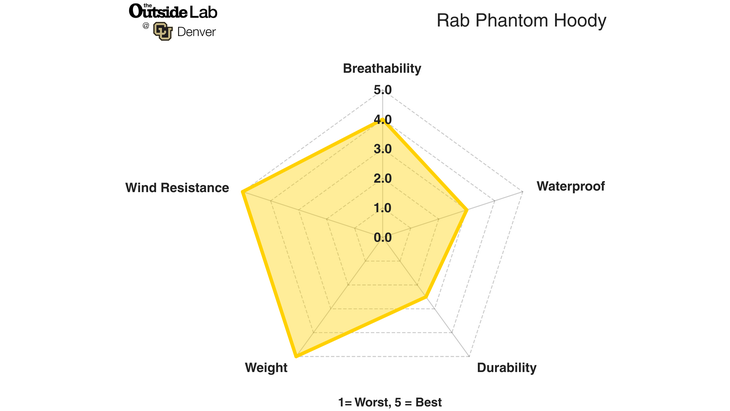 The Best Women's Rain Jackets, Tested by Backpacker (2025)